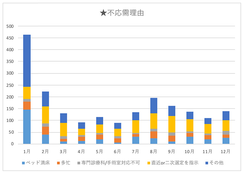 Richmond Agitation-Sedation Scale（RASS） | 筑波大学附属病院 救急・集中治療科